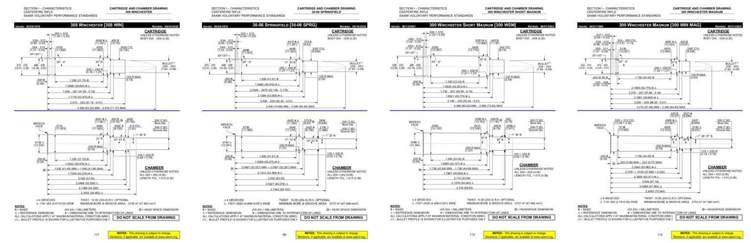 Understanding Short Action vs Long Action Cartridges