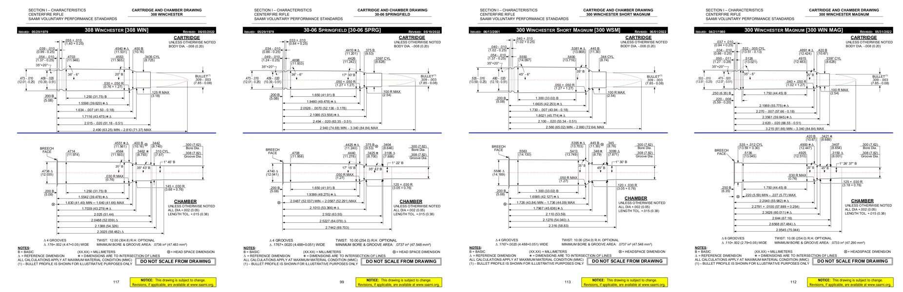 Understanding Short Action vs Long Action Cartridges